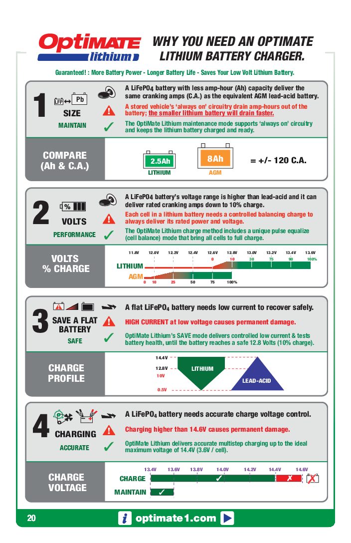 Optimate TM-281 5amp Lithium Battery Charger | EarthX