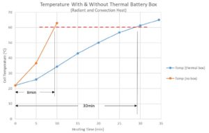 Engine Compartment Battery Installations - EarthX Lithium Batteries ...