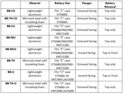 Thermal Battery box for the EarthX lithium batteries "E" case models
