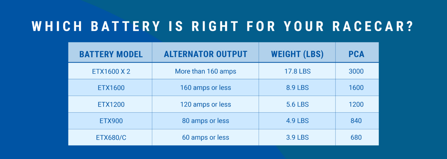 Lithium Battery Solutions For Race Cars And Drag Race Cars - EarthX ...