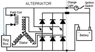 Engine Charging Systems With Lithium Batteries | Fact Sheets